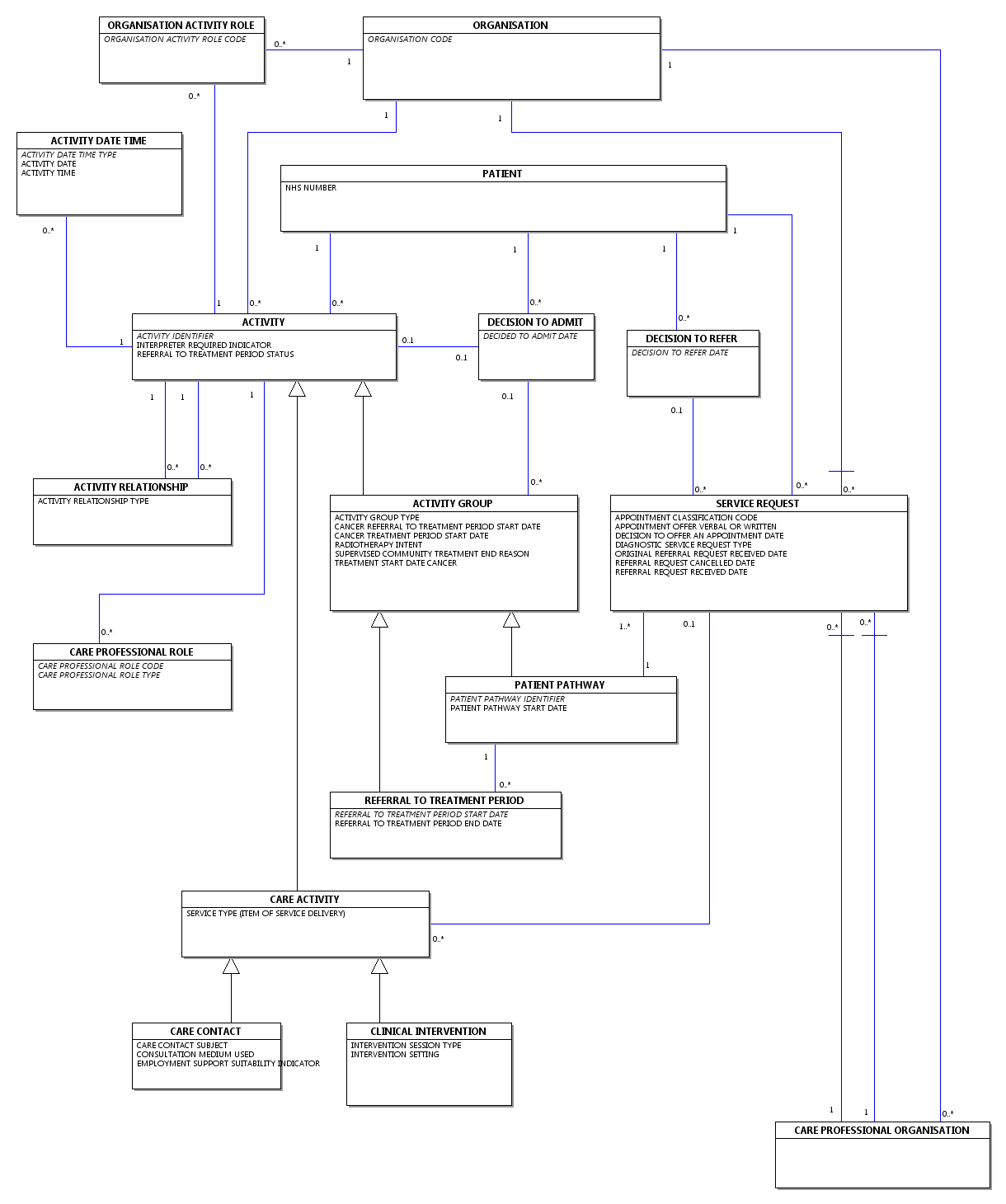 Diagram: Patient Pathway Diagram